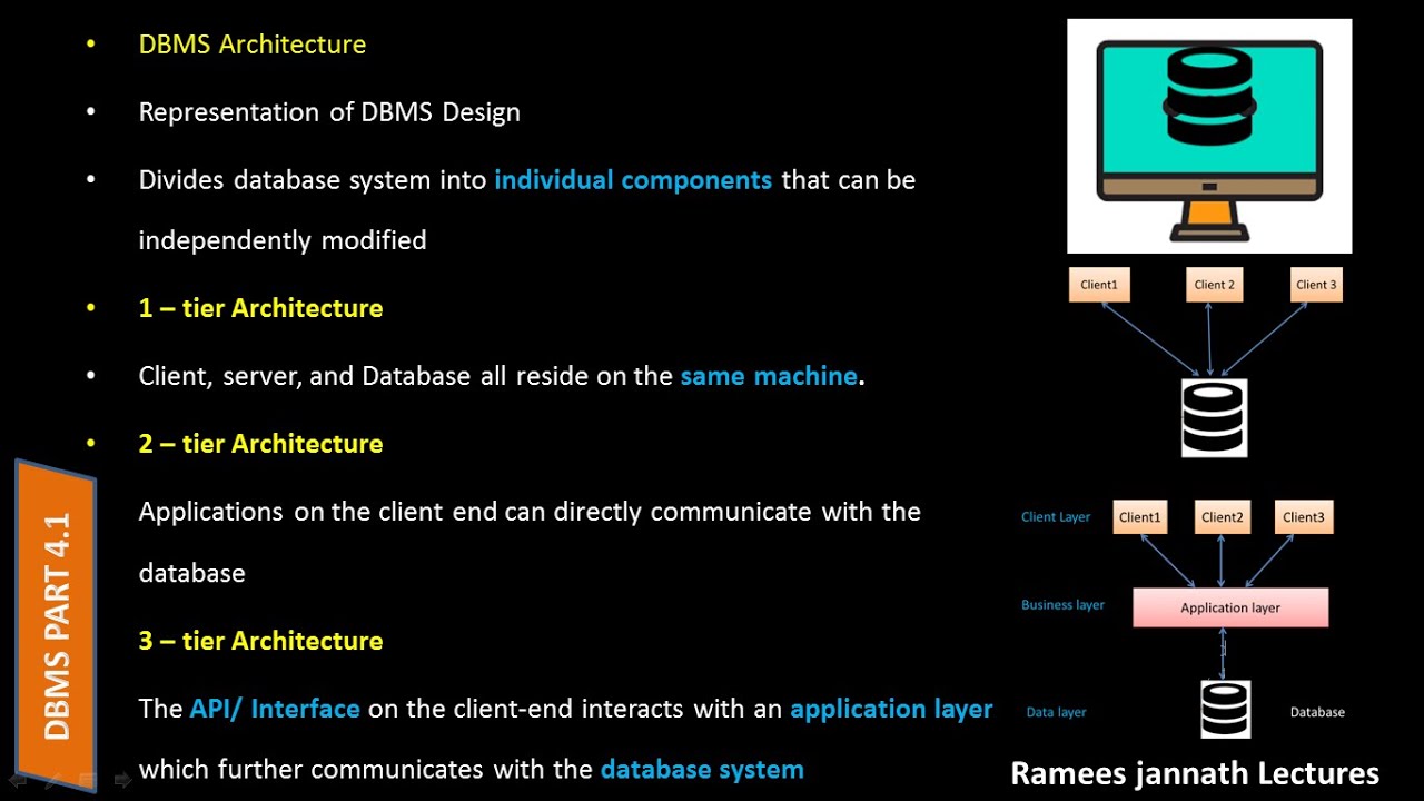 Dbms Architecturemalayalam 1 Tier 2 Tier 3 Tier Architecture Dbms Lecture 41 Youtube 7595