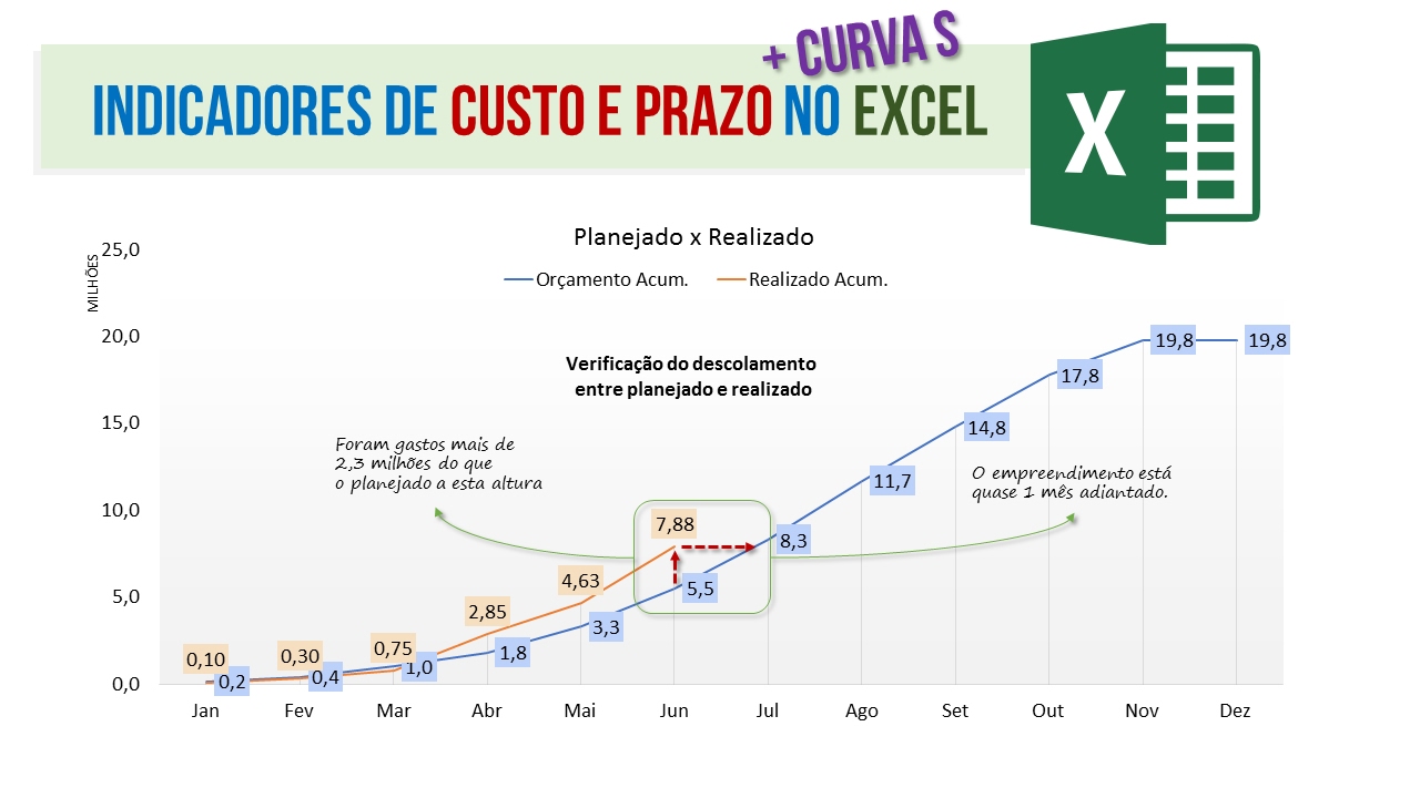 Curva De Custo Fixo Medio Curto Prazo