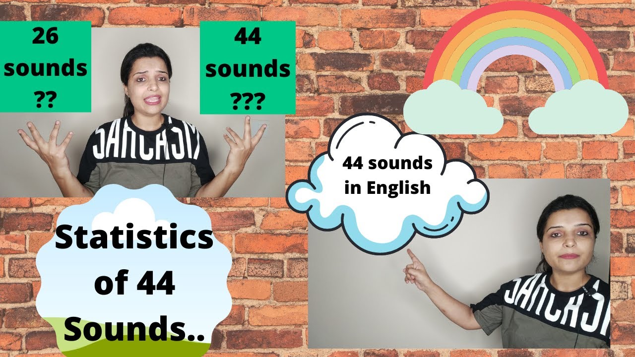 #44Sounds in English, #44Phonics Sounds, #How many sounds are there in ...