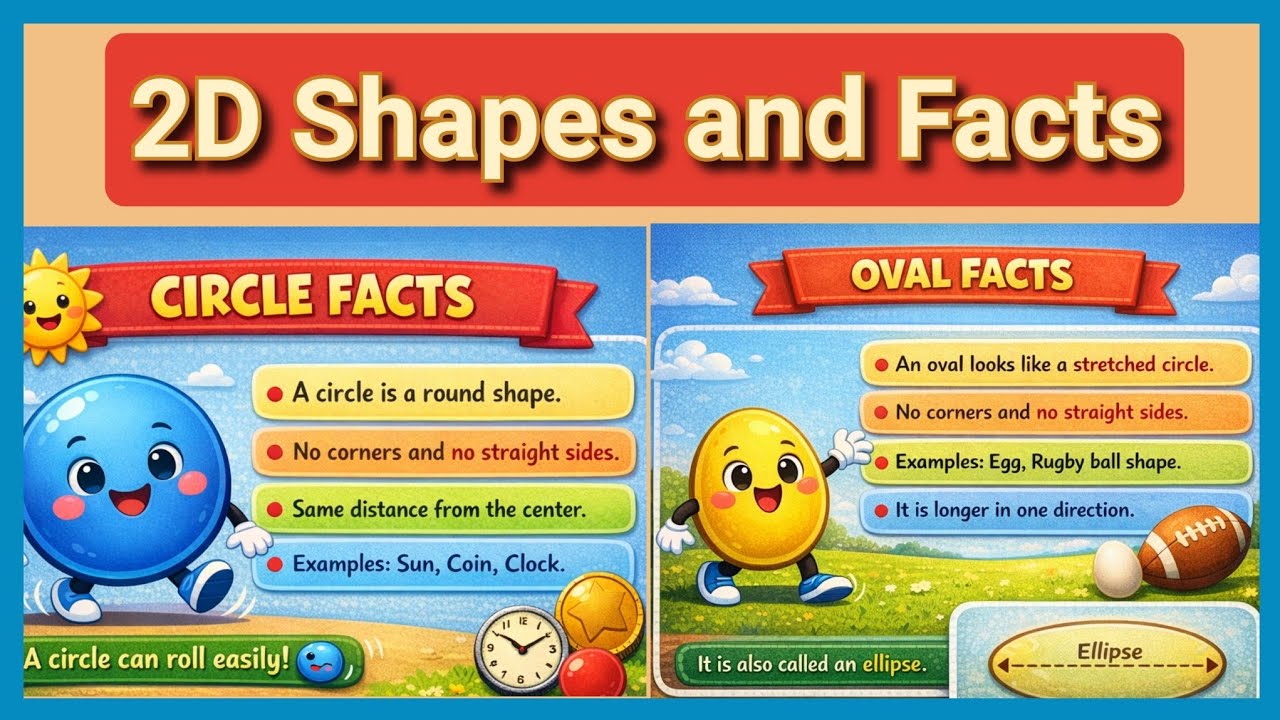 2D Shapes and Facts for Kids 🔺🟦 | Learn Shapes Names & Properties | Fun ...
