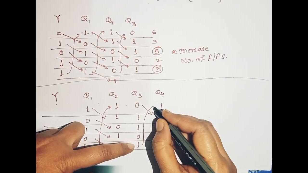 Design a Sequence Generator using Shift Register @allbasics8998 - YouTube