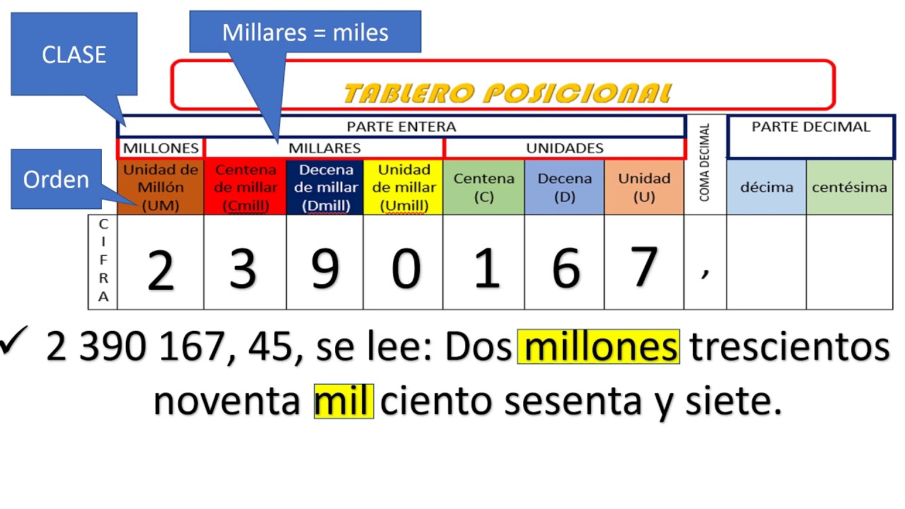 Tablero posicional - Lectura de números - YouTube