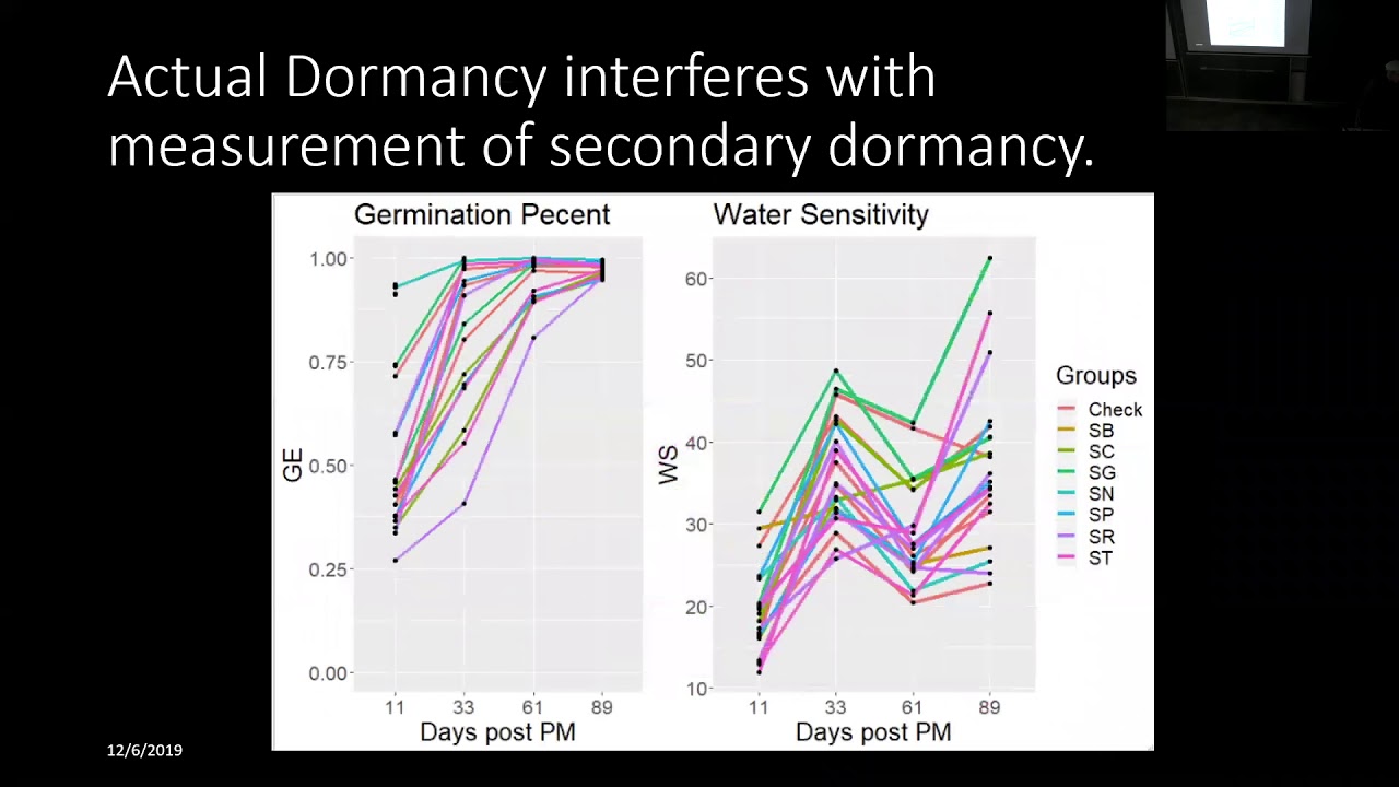 Travis Rooney: Malting barley water sensitivity - YouTube