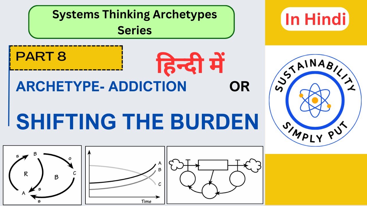 8. Shifting the Burden/ Addiction System Archetype - YouTube