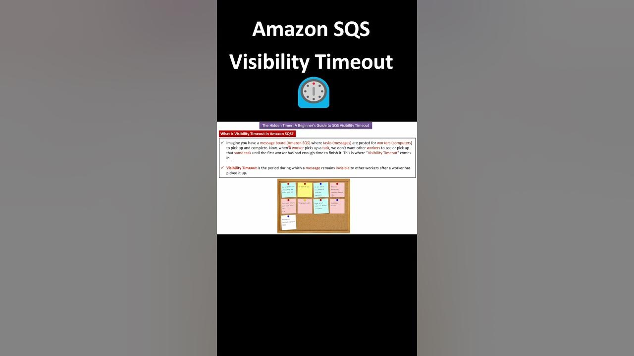 Amazon SQS Visibility Timeout ⏲️ - YouTube