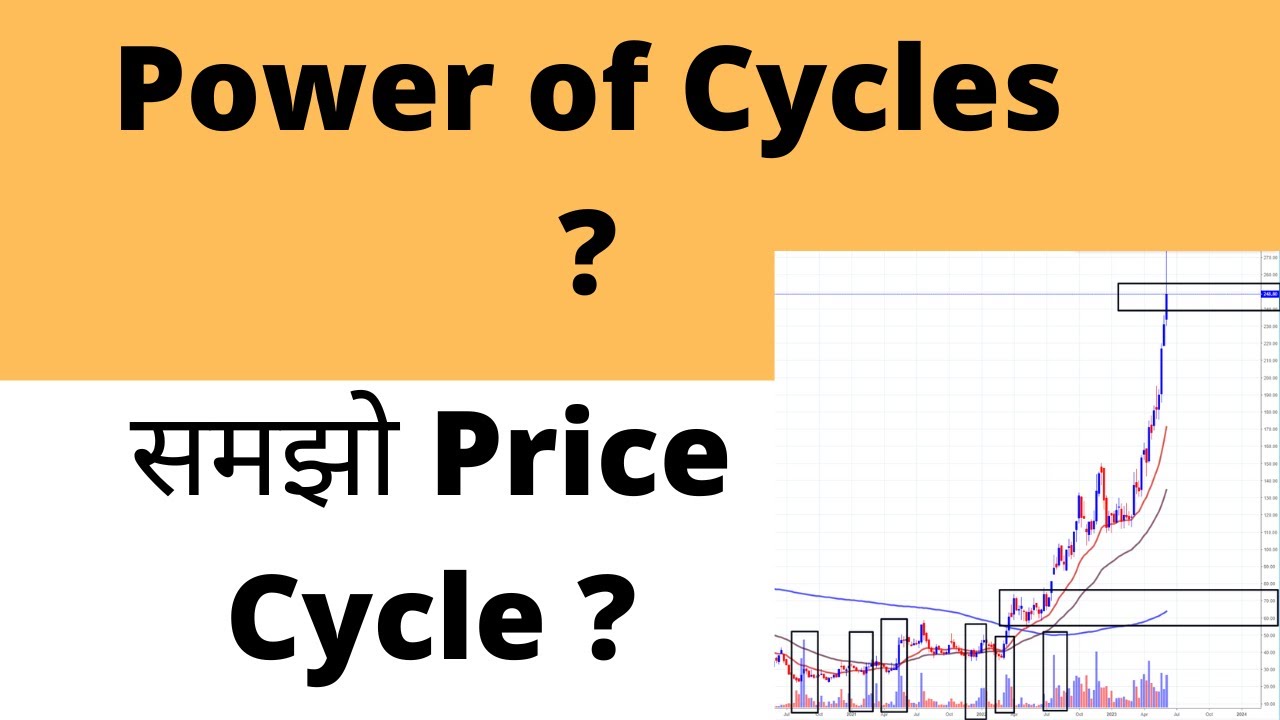 Power of Cycles | समझो Price Cycle | Long Term Investment - YouTube
