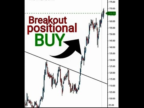 Breakout Pattern (Daily Time Frame) - YouTube