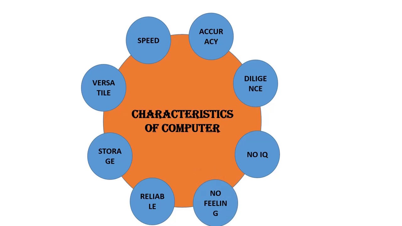 Characteristics of computer | CCC | Deep Coaching Classes - YouTube