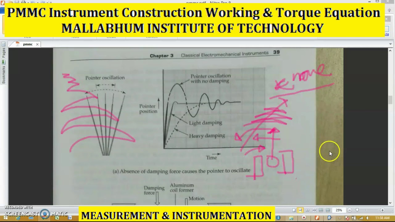 PMMC Instrument Construction Working Principle &Torque Equation - YouTube