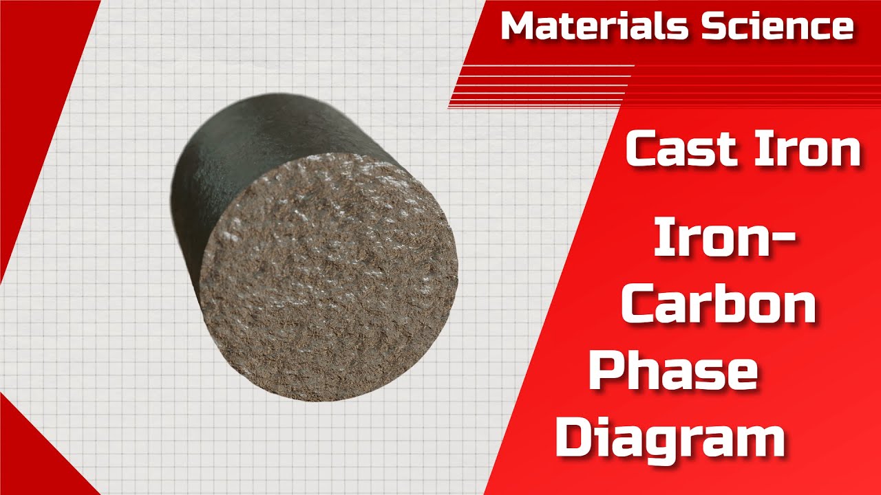 White cast iron | iron-carbon-phase-diagram | Metastable system ...