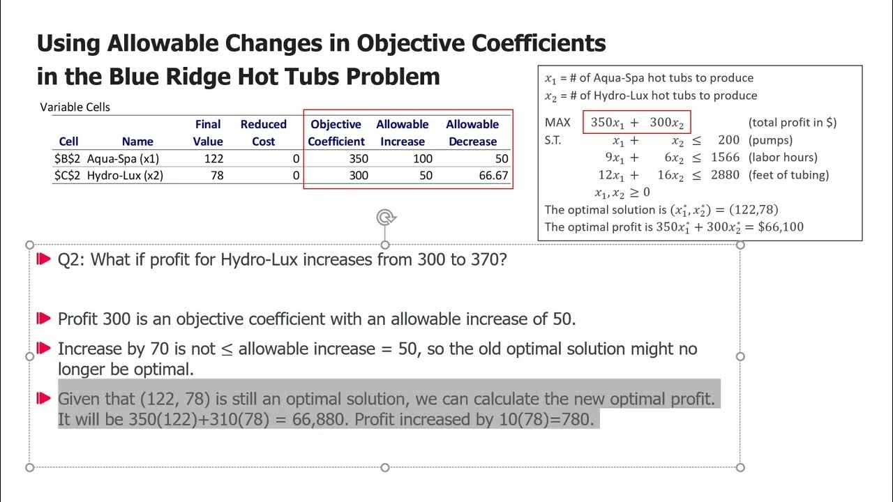 3. Sensitivity Analysis for LP - Using Allowable Changes in Objective Coefficients - YouTube