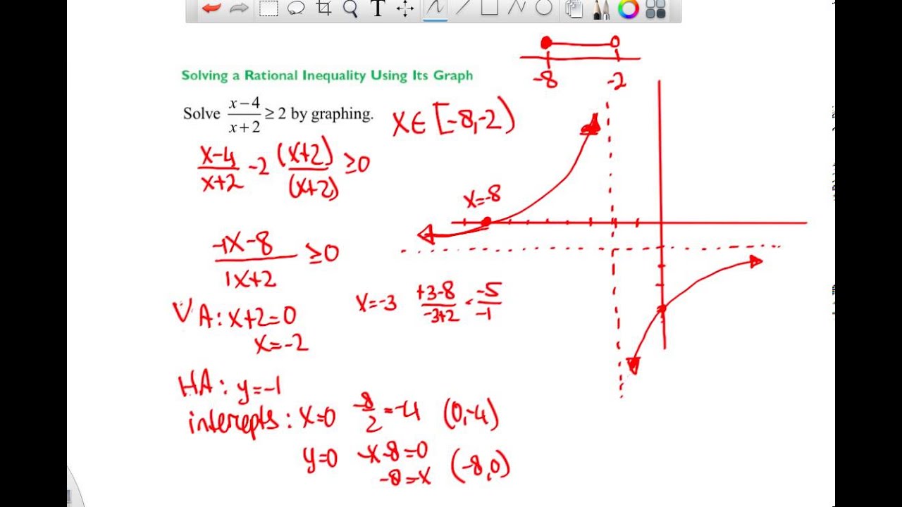 Precalc 4.4 Rational inequalities - YouTube