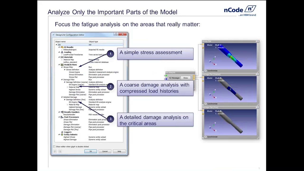 Ensuring Full Vehicle Durability - YouTube