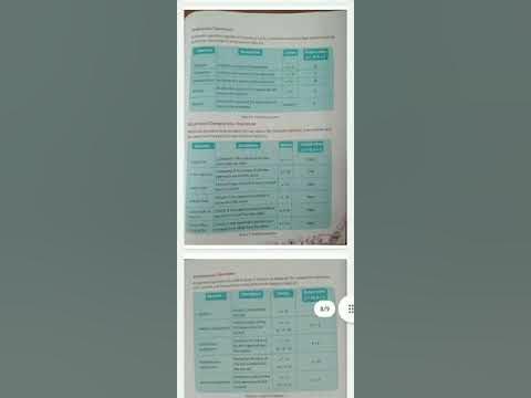 Class 6th Computer Chapter 8 Basics of Coding - YouTube
