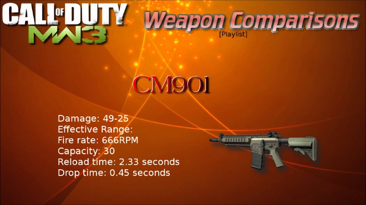 MW3: CM901 vs SCAR L Carbine in depth - YouTube