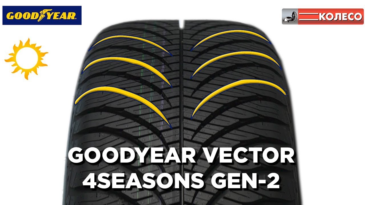 GoodYear Vector 4S Gen-2: обзор летних шин. КОЛЕСО.ру - YouTube