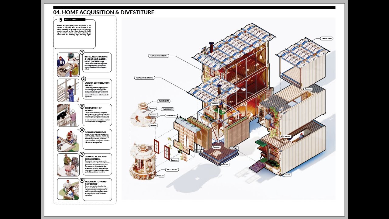 Architecture Diagram Goblin - YouTube