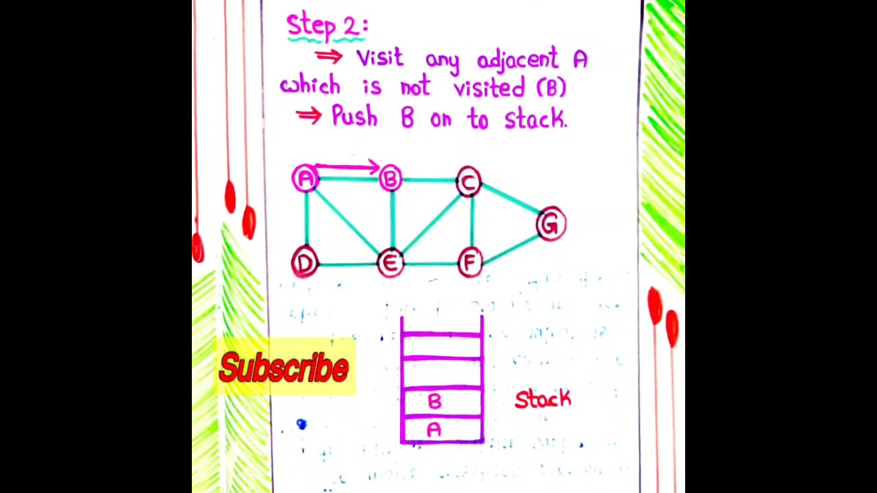 Graph Traversal Part 7 In Data Structures Dfs Depth First Search