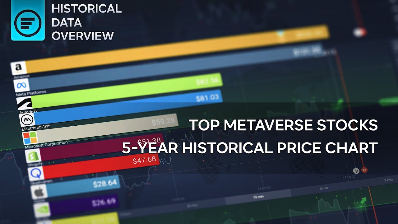 Historical Data Overview. Top metaverse stocks. 5-year historical price ...