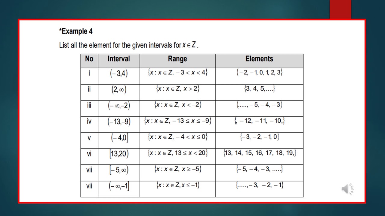 Chapter 1 Mat222 Intervals And Equality Of Sets - YouTube
