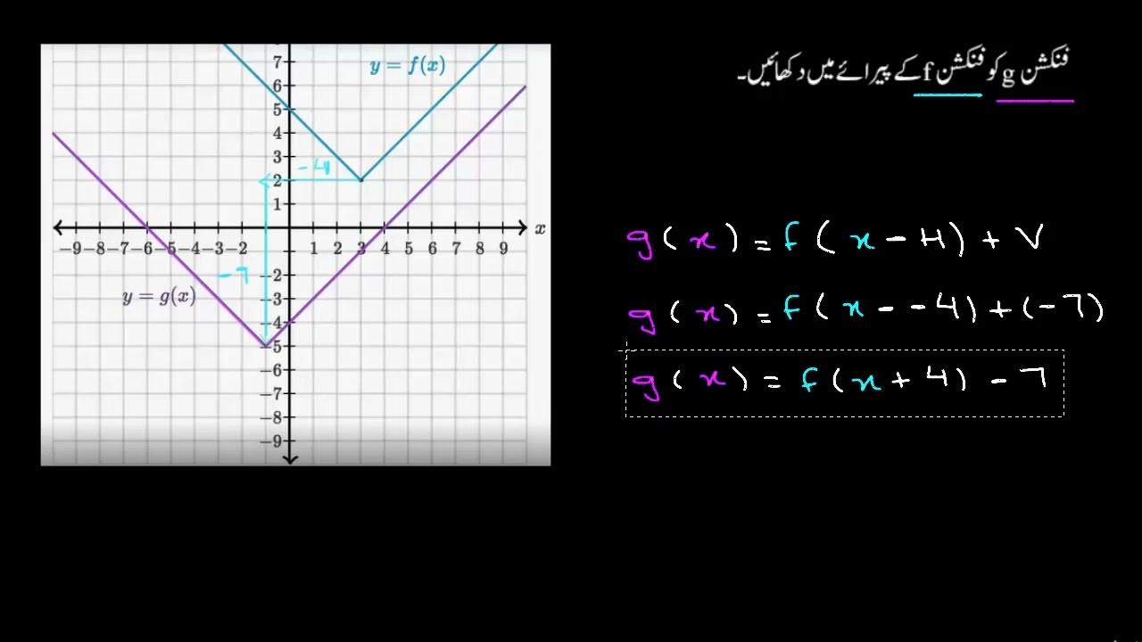 Shifting functions examples | Transformations of functions | Sec Maths | KA Urdu - YouTube
