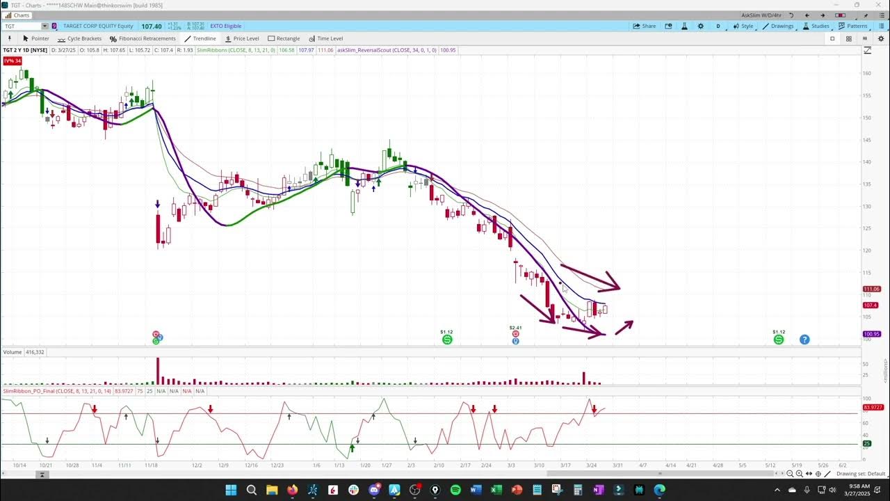 Target TGT Price Projections & Timing | Cycle & Chart Analysis askSlim Office Hours - YouTube