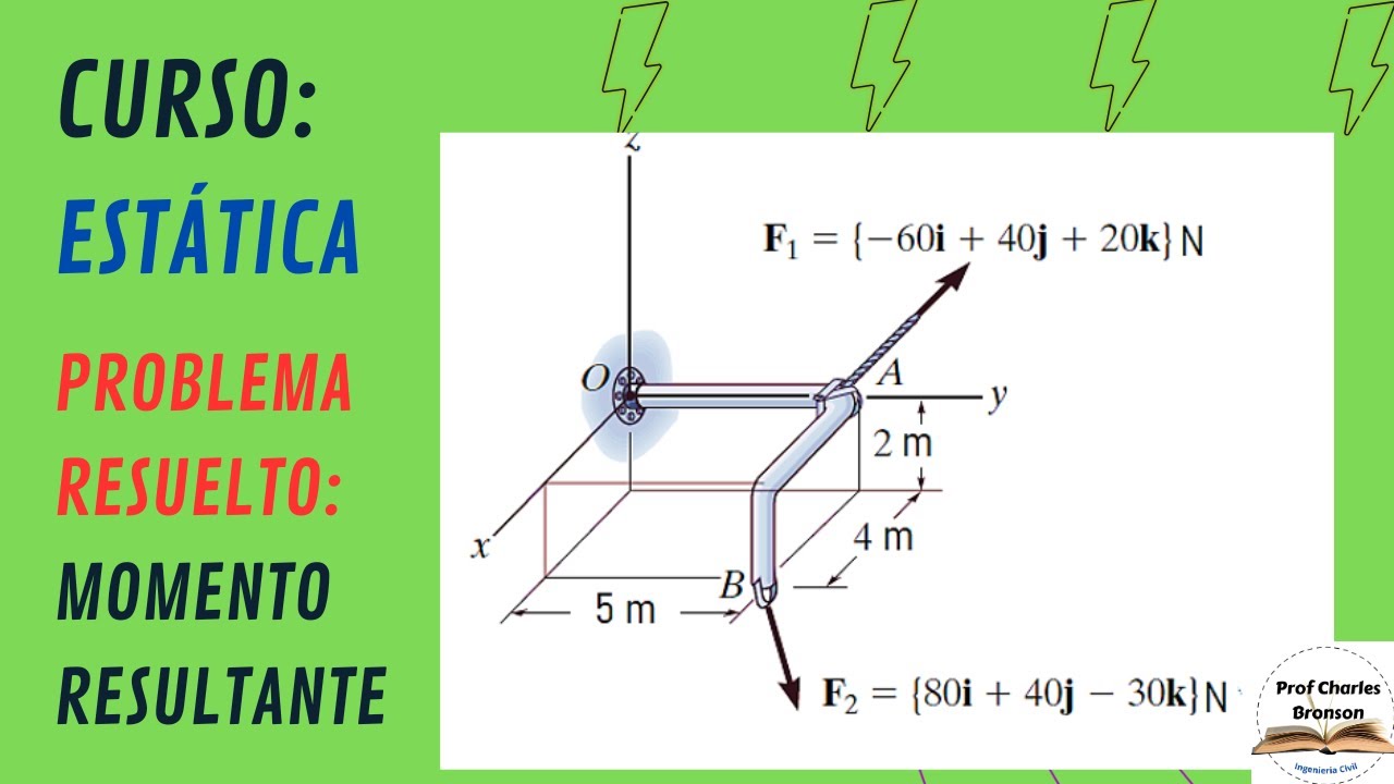 Momento Resultante en 3D - YouTube