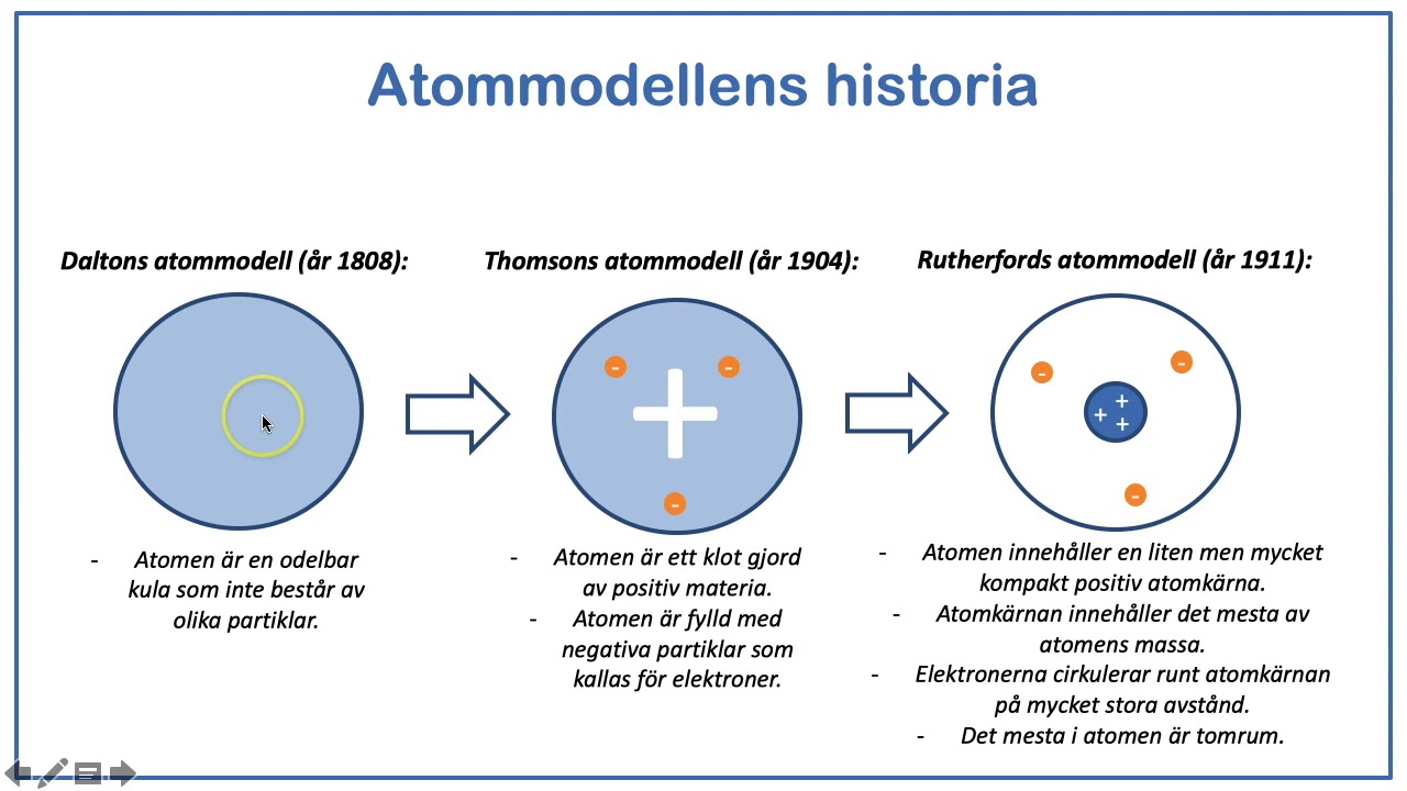 Atommodellens historia och atomens uppbyggnad - YouTube