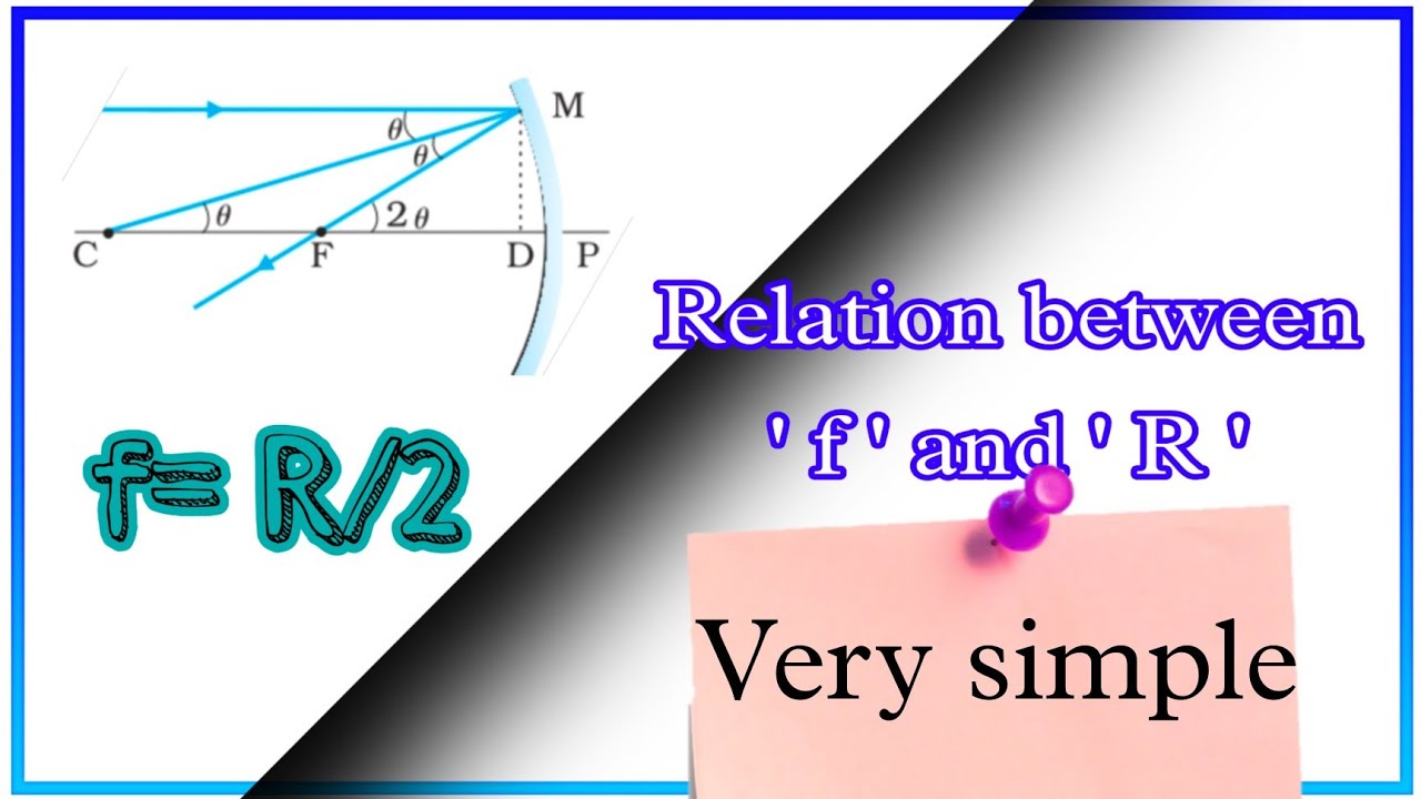 Derivation of focal length || Relation between f and R || f=R/2 - YouTube