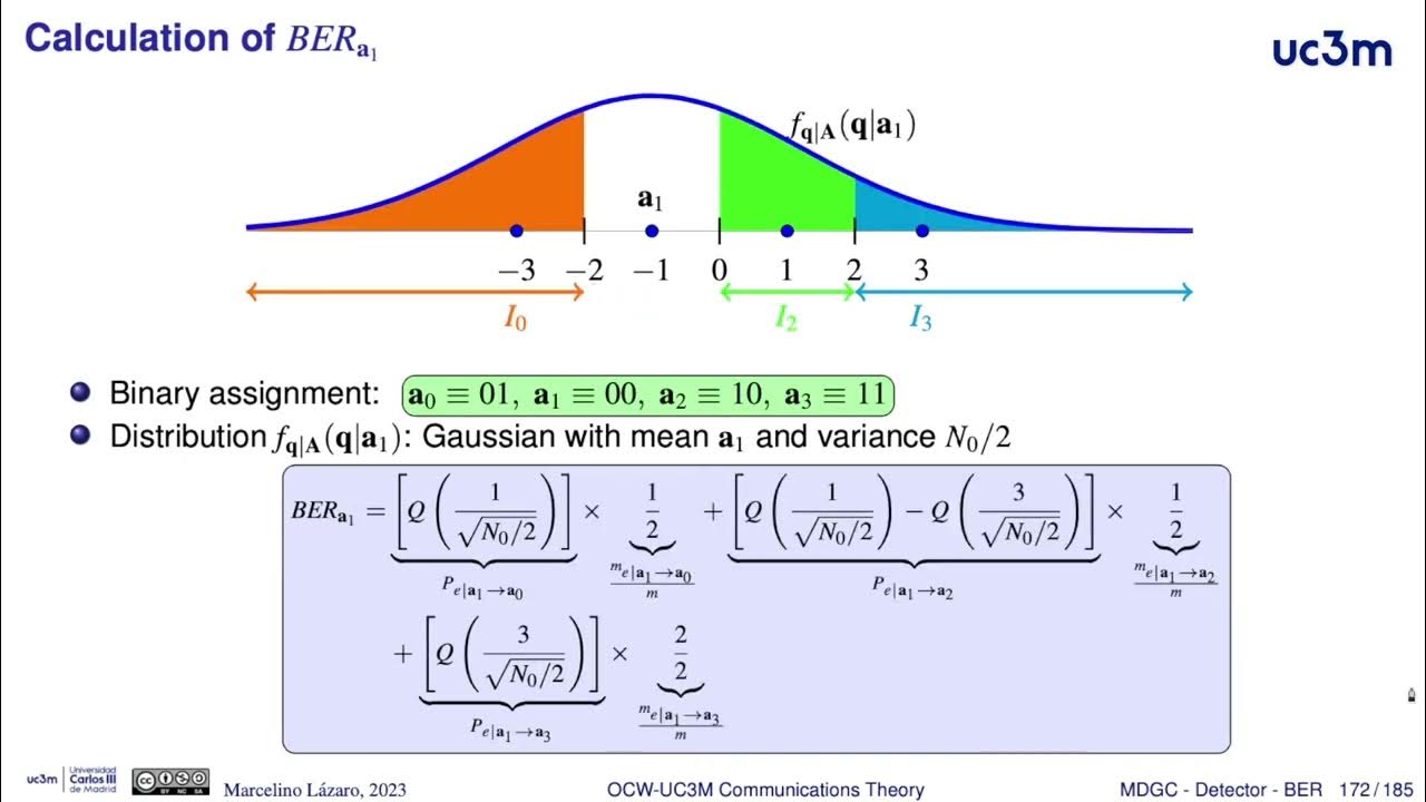 3.28. Bit Error Rate (BER) - YouTube