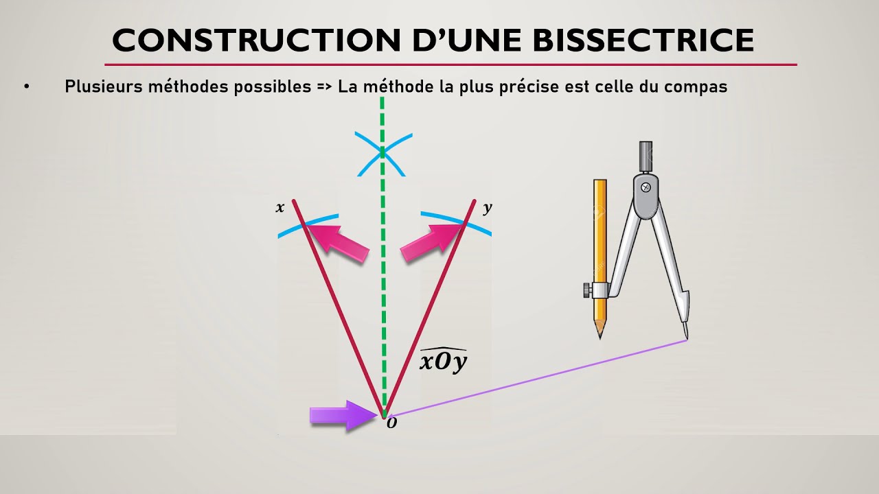 Comment construire une bissectrice d'un angle avec le compas - YouTube