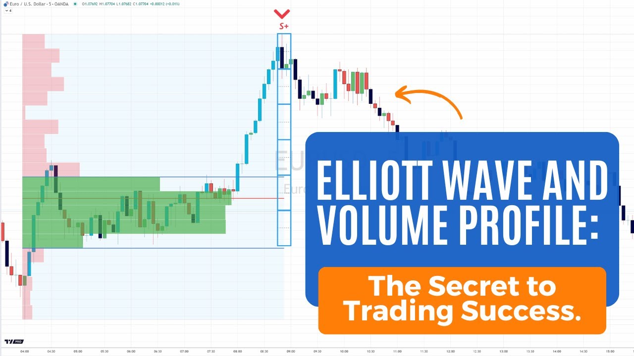 The Secret to Trading with Elliott Wave and Volume Profile Revealed ...