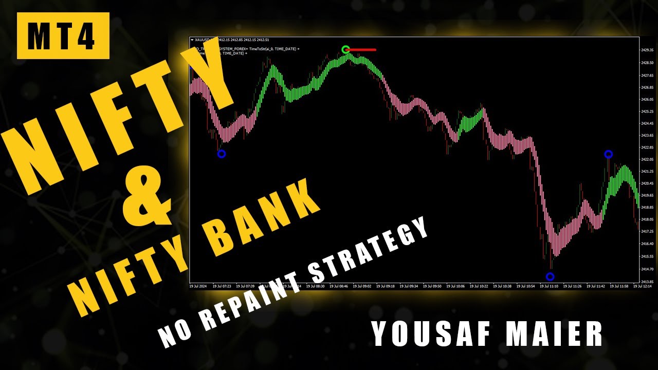 How to trade in Bank NIFTY & NIFTY BANK | Trading Strategy MT4 | Daily ...