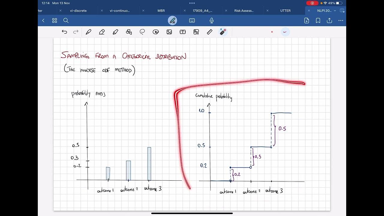 Sampling from a Categorical distribution - the inverse CDF method - YouTube