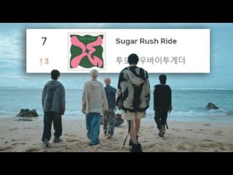 Berita Hari Ini (27/1).. TXT Meroket Di Chart Korea!!!!! - YouTube