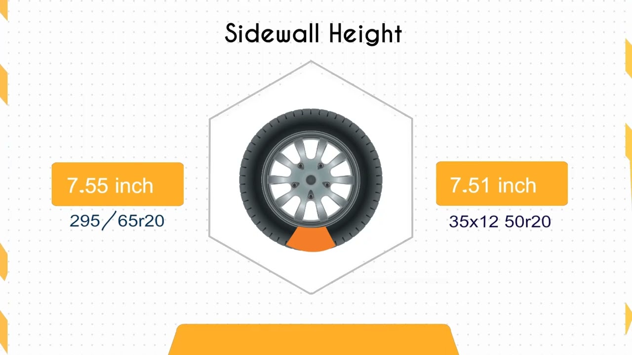 Tire Size 295 65r20 Vs 35x12 50r20 YouTube Tire Size 295 65r20 Vs 35x12 50r20 YouTube