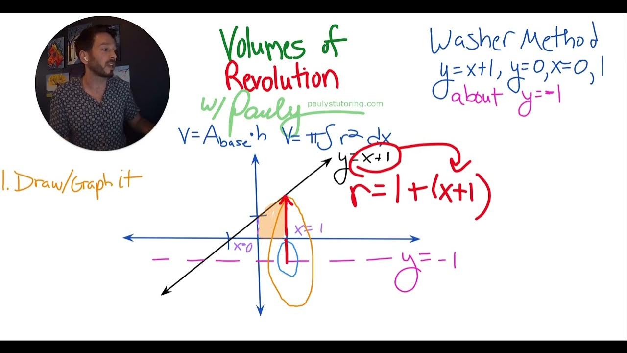 Volumes of Revolution - washer method - calculus #apcalculus - YouTube