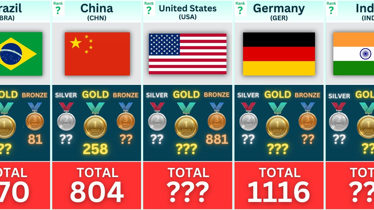 Total Olympic Medals: 🥇GOLD 🥈SILVER 🥉BRONZE | Olympics Ranking till ...