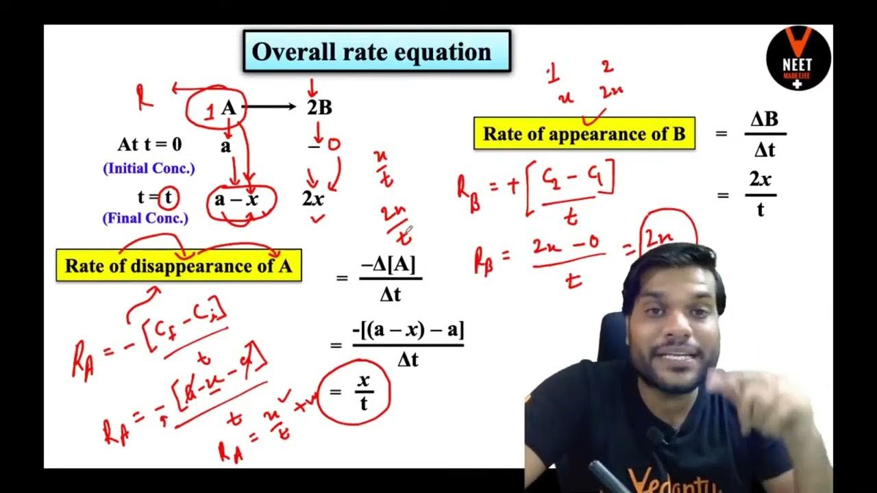 Overall Rate Equation Rate Of Disappearance And Rate Of Appearance overall-rate-equation-rate-of-disappearance-and-rate-of-appearance