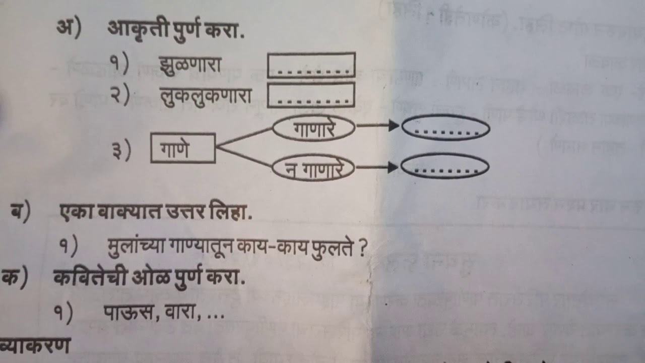 7th Std Marathi MODEL QUESTION PAPER PATTERN 2017 7th-std-marathi-model-question-paper-pattern-2017