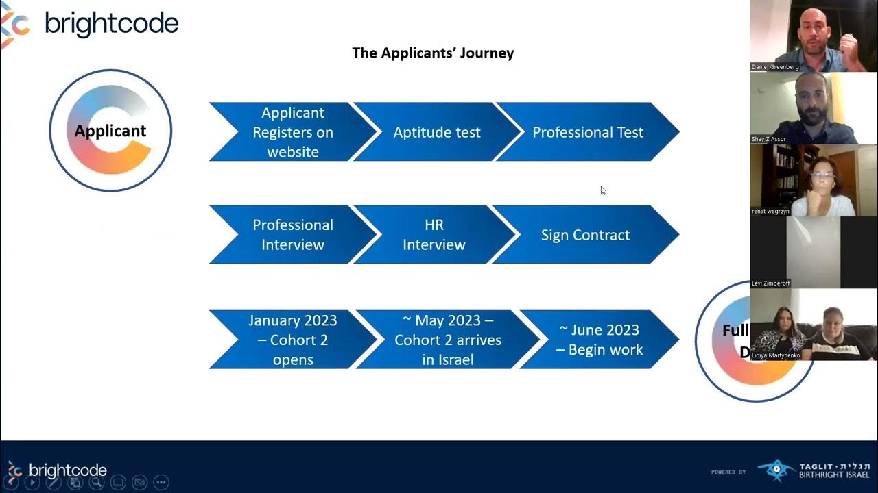 Brightcode Infosession (2nd cohort) - October 2022 - YouTube