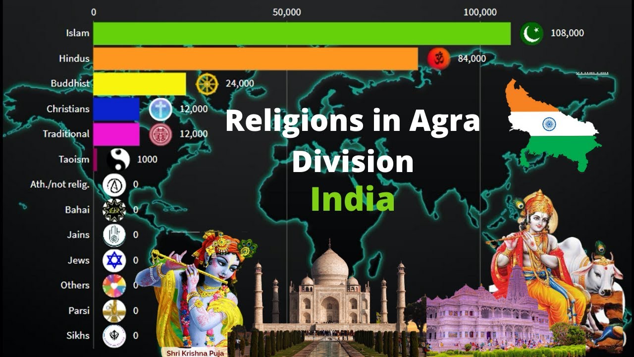 Religions In Agra Administrative Division 1900-2020 | Agra | Uttar ...