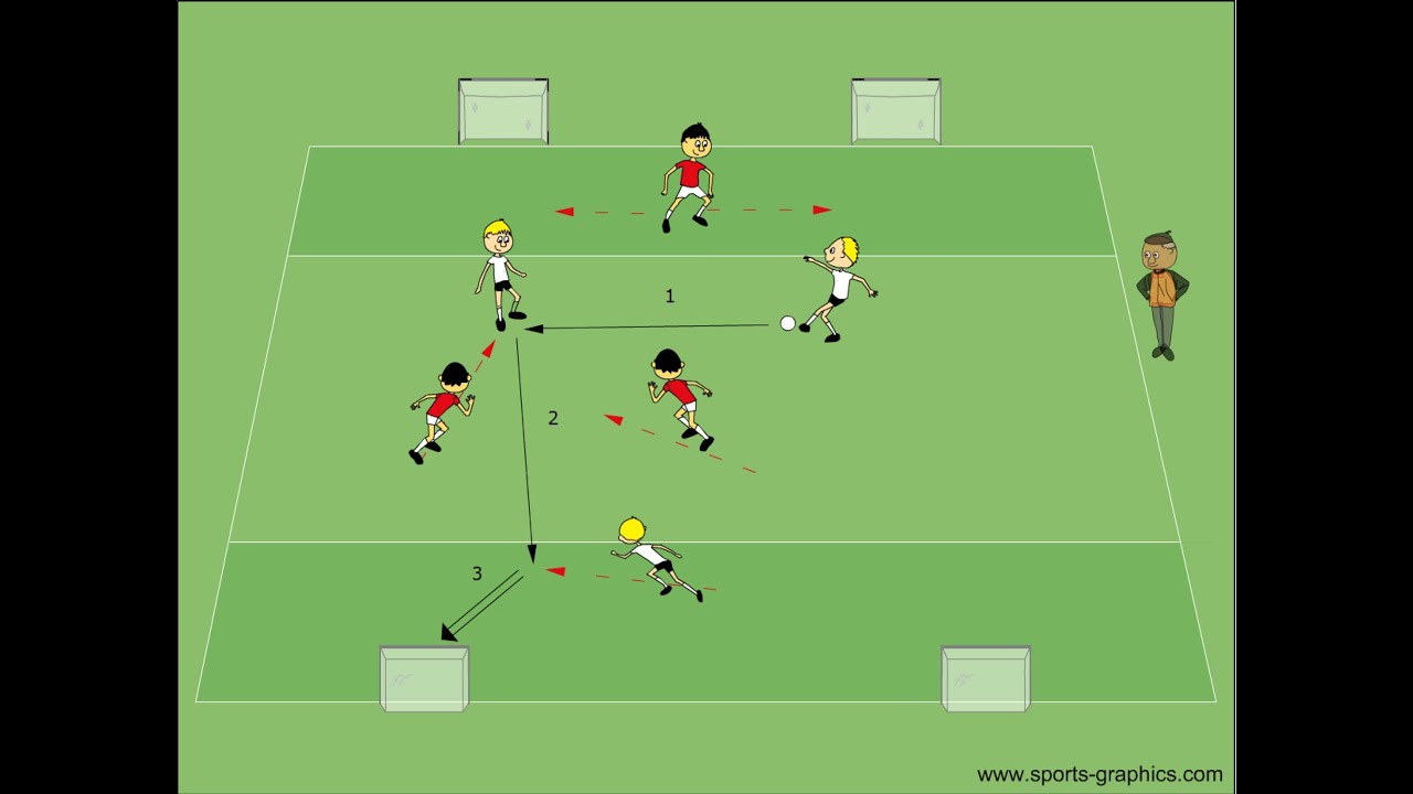 Game Intelligence in Youth Soccer - Pentathlon 3 - YouTube