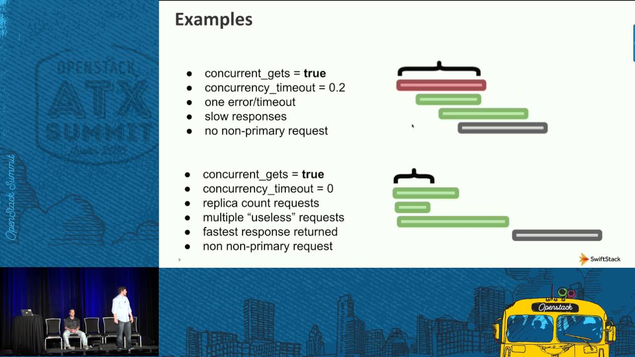 Swift 102 Beyond CRUD - More Real Demos - YouTube