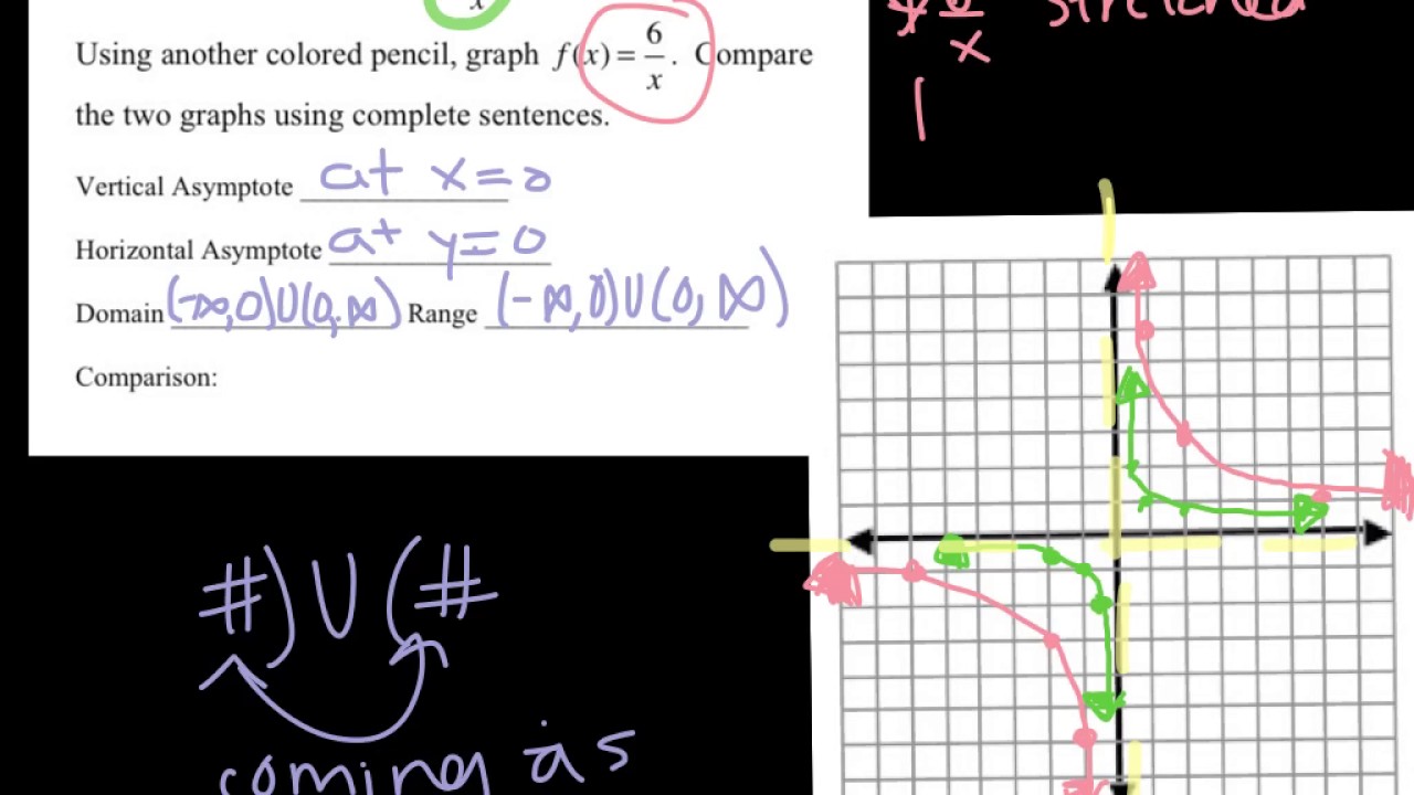 5.2 Simple Rational Functions - YouTube