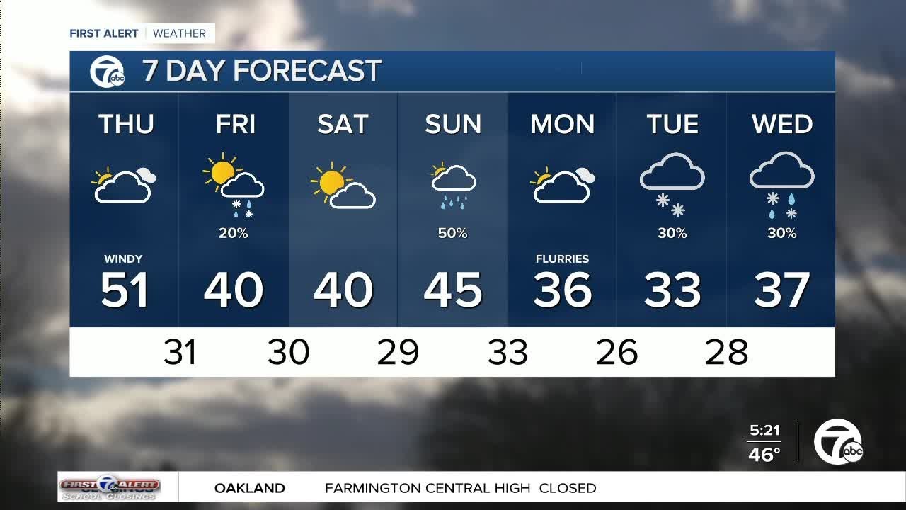 Metro Detroit Forecast Warmer And Windy Today Youtube