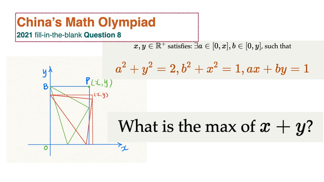 2021 China's Math Olympiad - Q8: Geometric Interpretation to the rescue ...