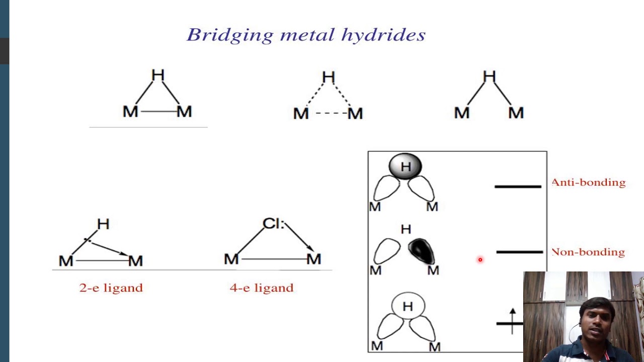 Structure and bonding in metal hydrides and dihydrogen by Gopal Reddy N ...