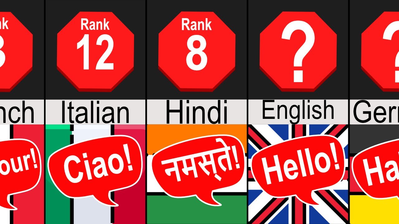 Comparison: Most Powerful Languages - YouTube