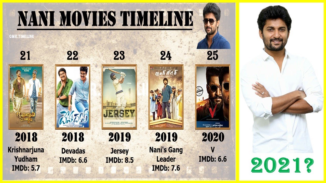 Nani All Movies List | Top 10 Movies of Nani - YouTube